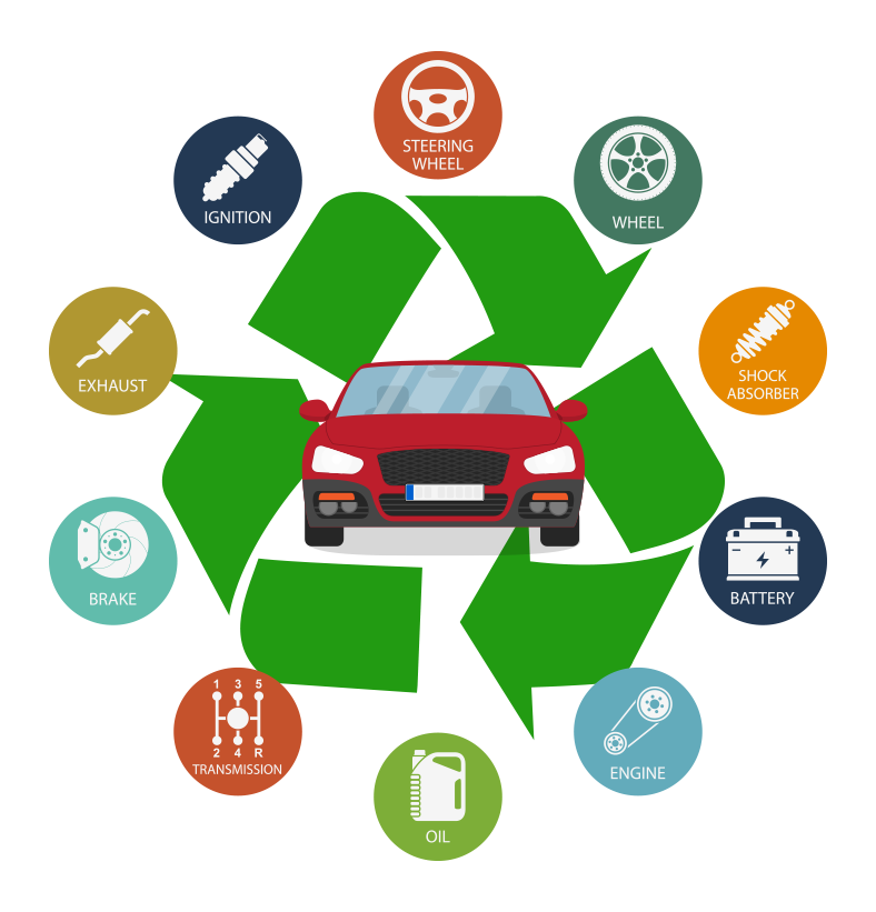 Premium Used Auto Parts | Nevada Pic-A-Part